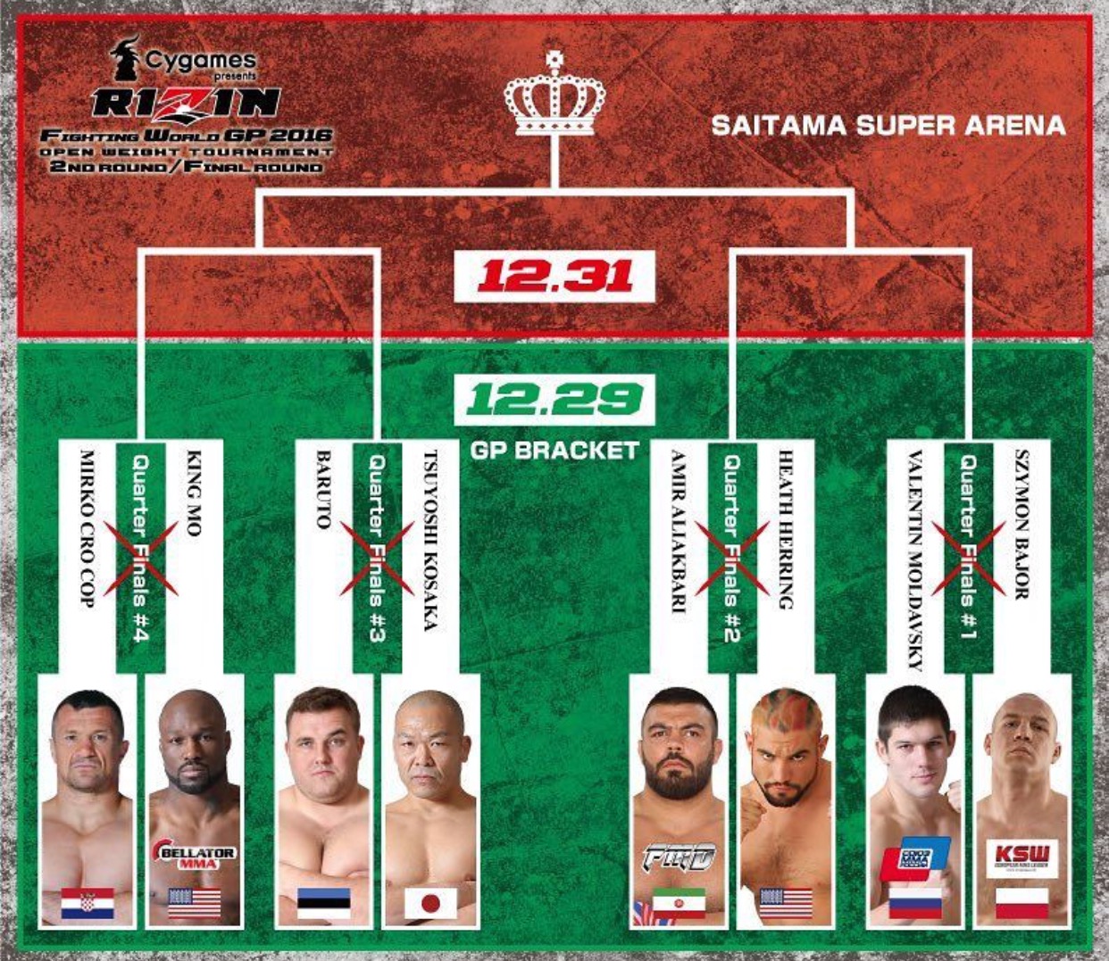 RIZIN 2016 Year End GP Tournament