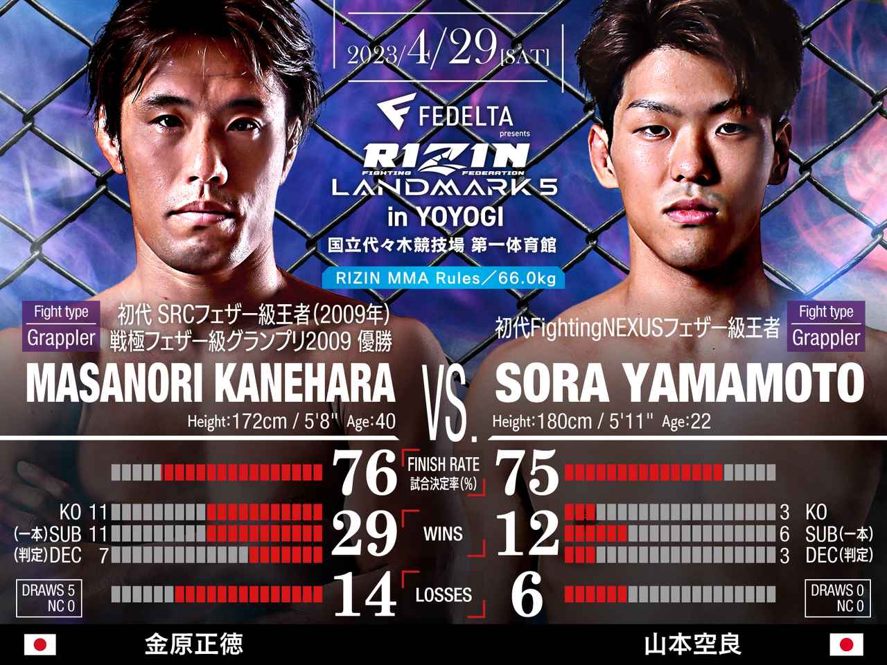 Rizin Landmark 5 in 24hrs, 9 Caged MMA Bouts of Fine Matchmaking!